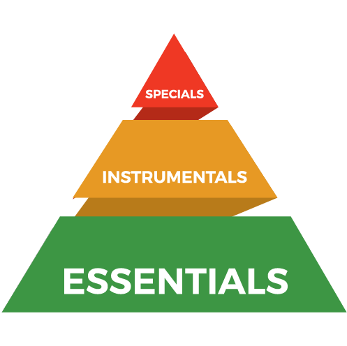 Goods Pyramid | Econation